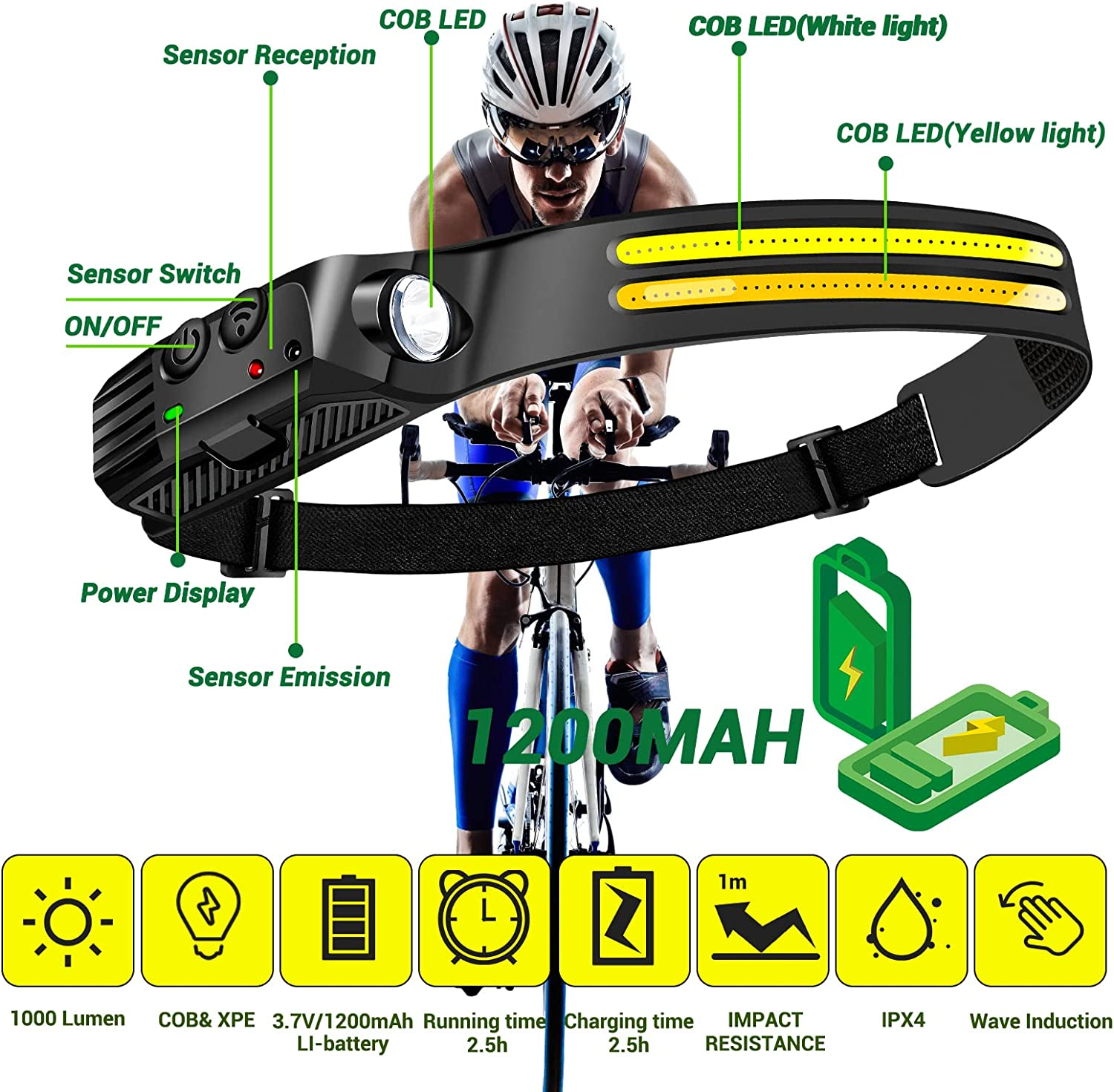 LW2 High Power Headlamp Stealth Angel Survival - Stealth Angel Survival